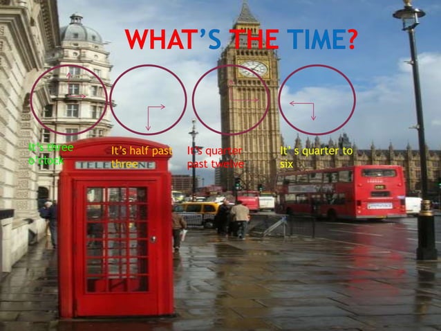 Whats the time | PPTX