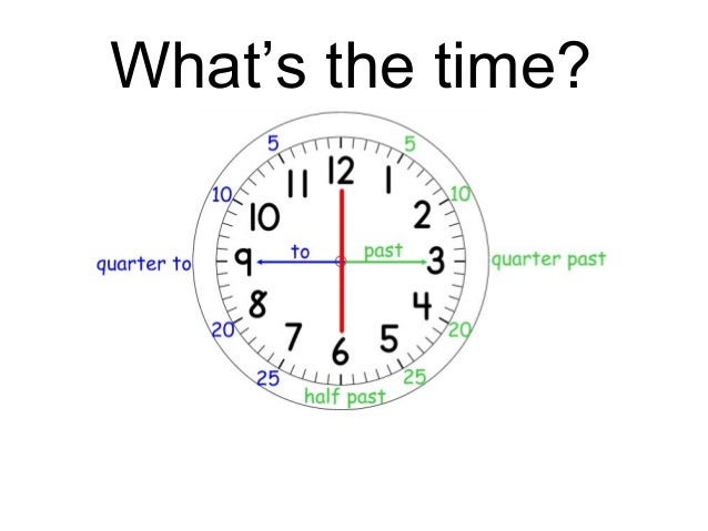 Whats the time