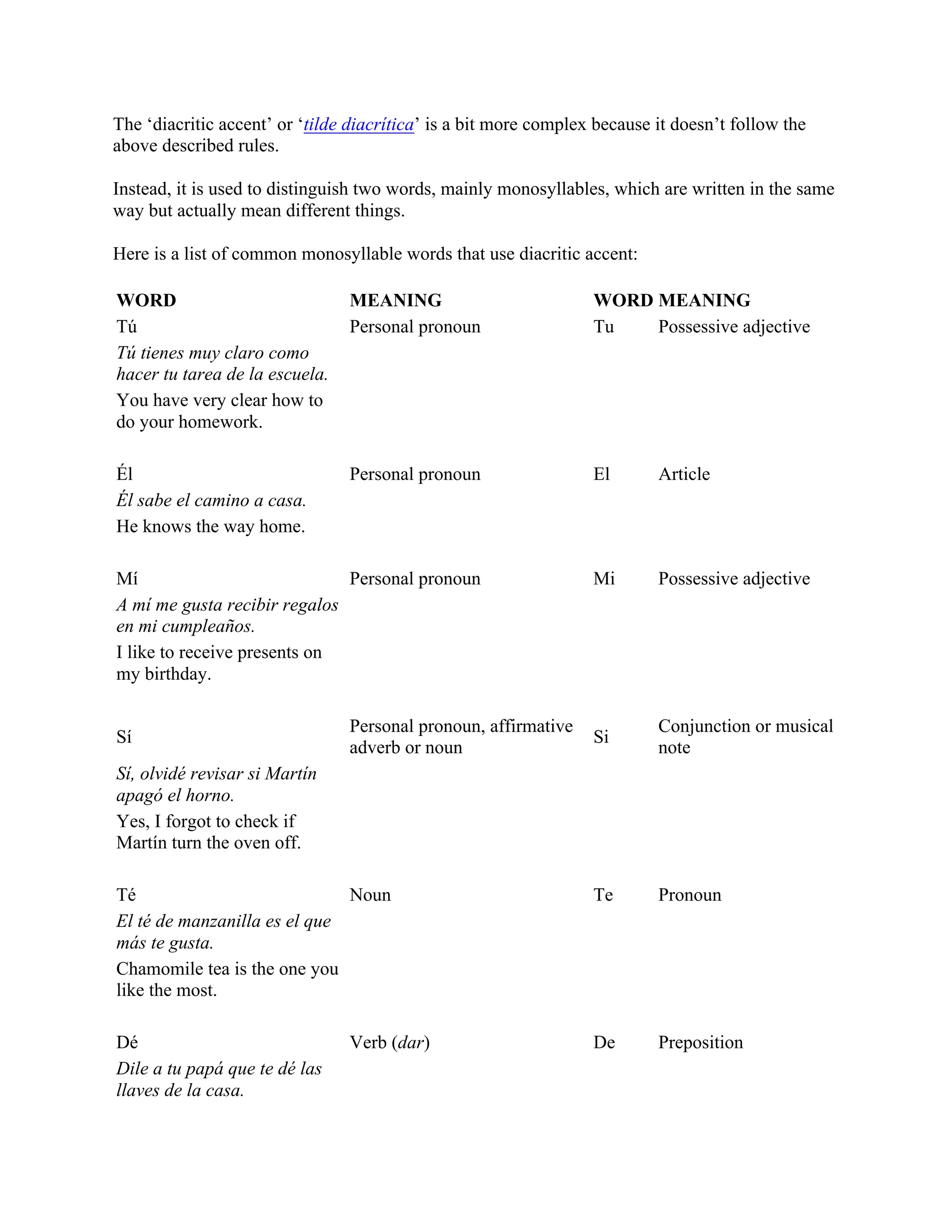 What's Up With Spanish Accent Marks | PDF