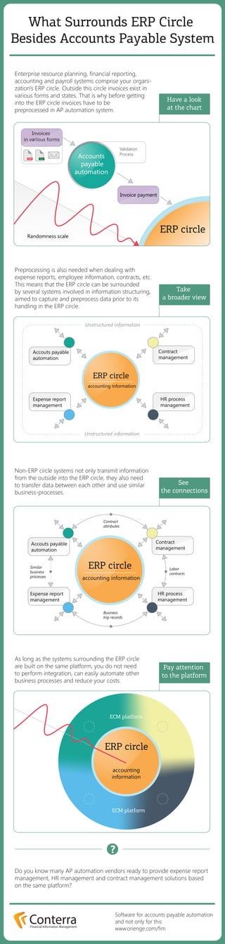 What Surrounds ERP Circle Besides Accounts Payable System | PDF