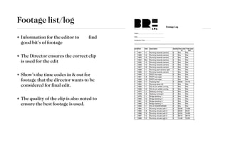 pre production paperwork for media | PPT