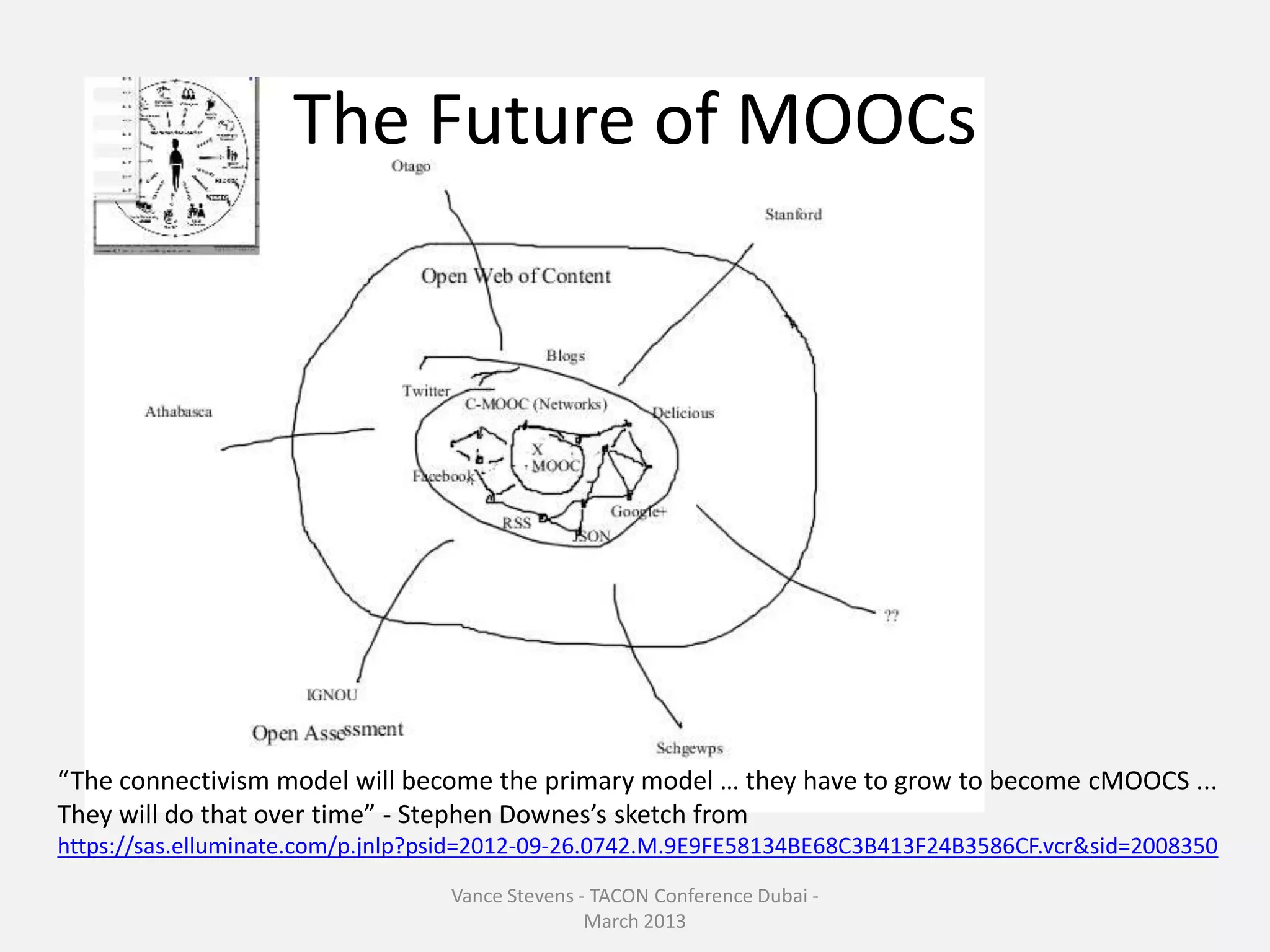 How MOOC learning reaches students through TPD | PPT