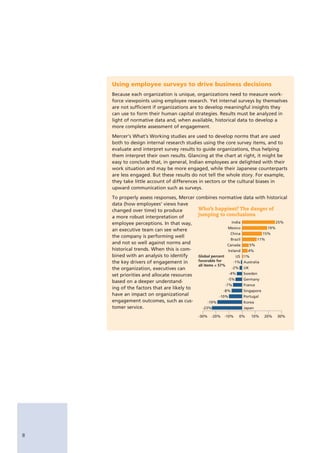 Mercer: What's Working Research on Employee Engagement | PDF
