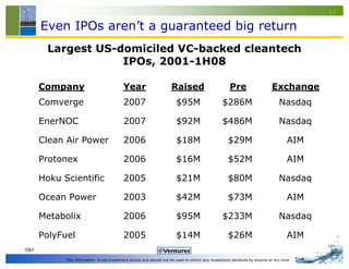 Whats Wrong with Cleantech Venture Capital | PPT