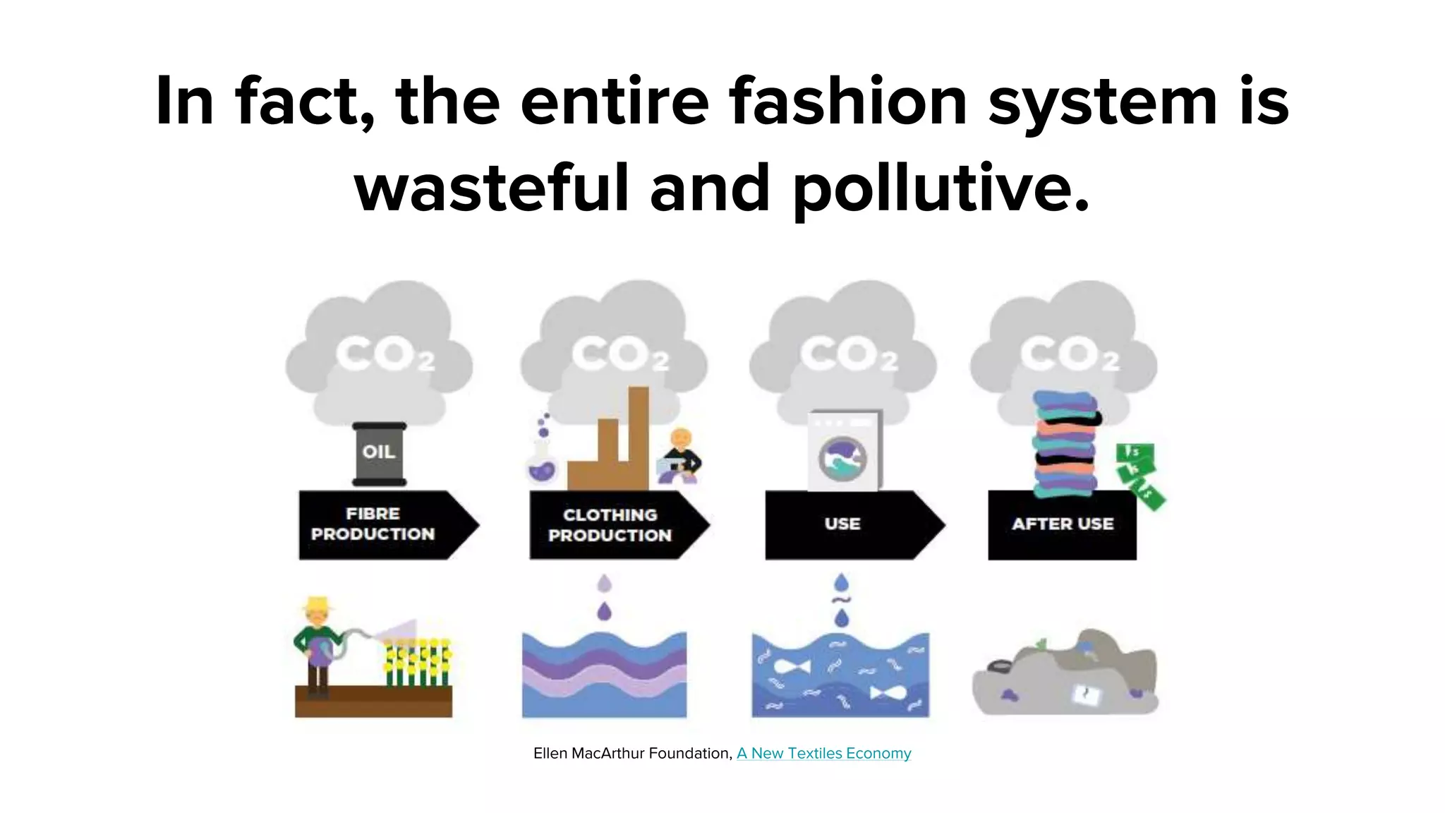 The fashion system | PPTX