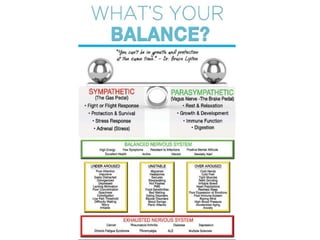 What's your balance | PPTX