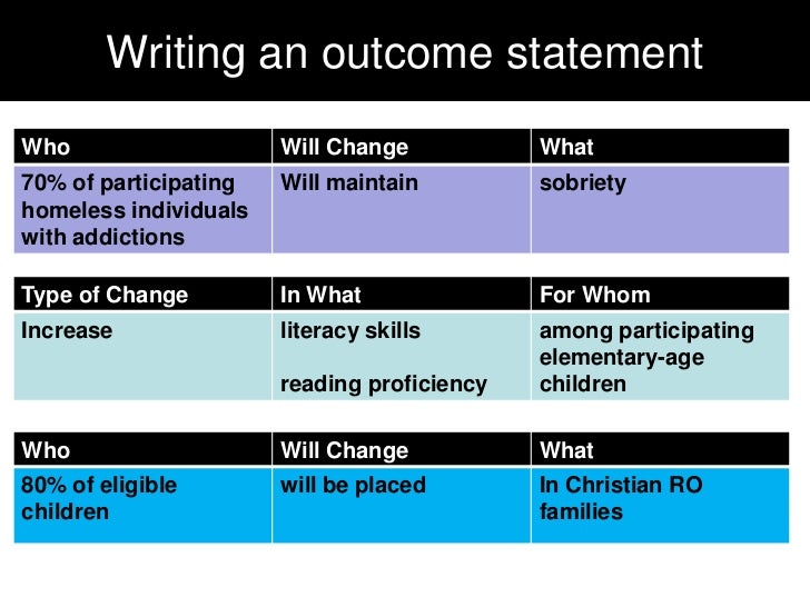What's Your Outcome?