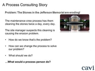 What's your problem how to make sure you're fixing the right thing ...