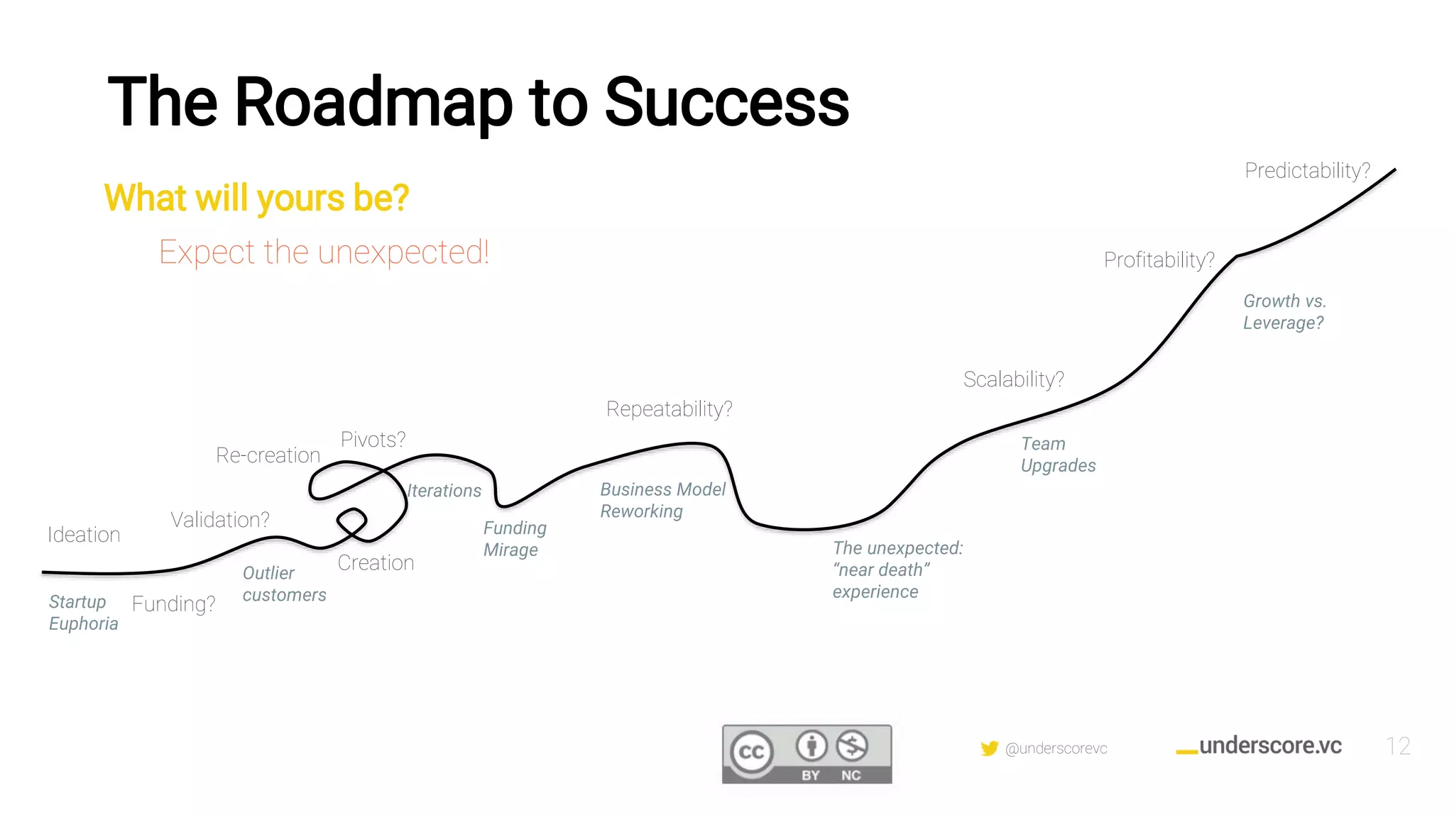 What's Your Roadmap to Success? | PPT