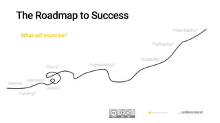 What's Your Roadmap to Success? | PPT