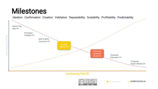 What's Your Roadmap to Success? | PPT