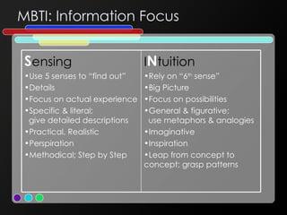 What's your type, card 405 ppt | PPS