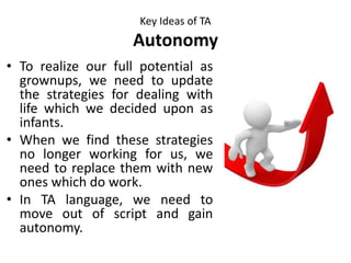 What TA is? - Transactional Analysis | PPTX | Parenting | Family and ...