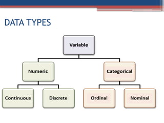Test of significance application in biostatistics | PPTX