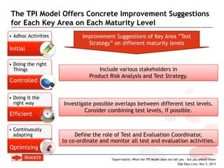 Test Process Improvement with TPI NEXT - what the model does not tell ...