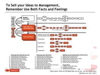 Test Process Improvement with TPI NEXT - what the model does not tell ...