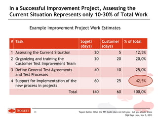 Test Process Improvement with TPI NEXT - what the model does not tell ...