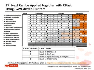 Test Process Improvement with TPI NEXT - what the model does not tell ...