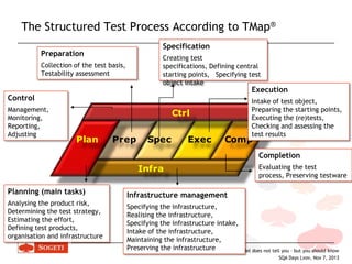 Test Process Improvement with TPI NEXT - what the model does not tell ...