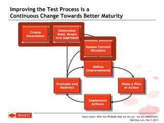 Test Process Improvement with TPI NEXT - what the model does not tell ...
