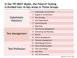 Test Process Improvement with TPI NEXT - what the model does not tell ...