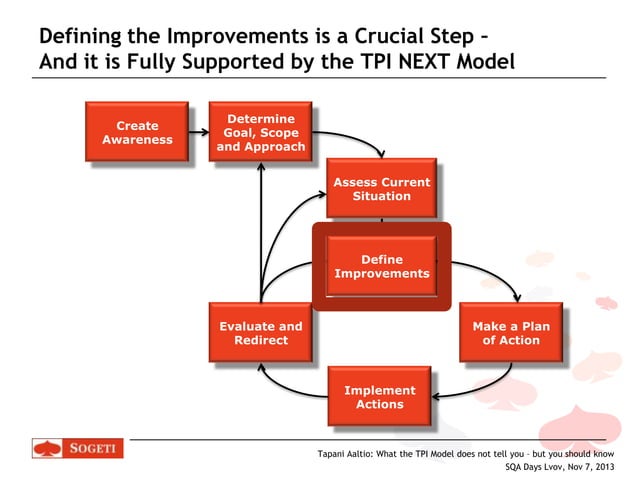 Test Process Improvement with TPI NEXT - what the model does not tell ...