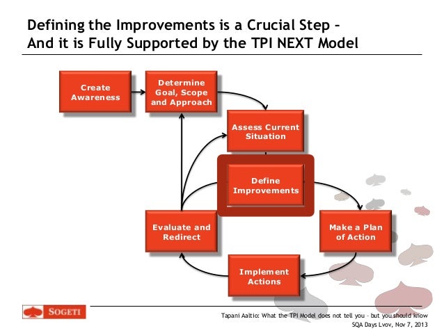 Test Process Improvement with TPI NEXT - what the model does not tell…