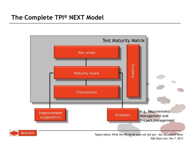 Test Process Improvement with TPI NEXT - what the model does not tell…