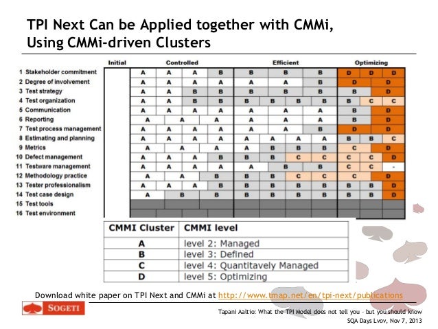 Test Process Improvement with TPI NEXT - what the model does not tell…