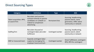 What the Future Holds for Direct Sourcing and Contingent Labor | PPT