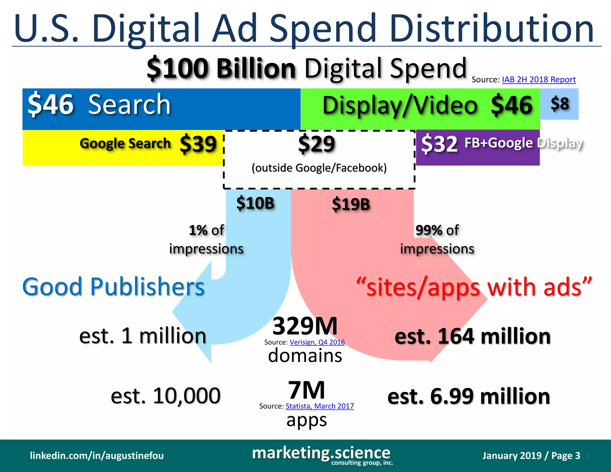 What The Hell Happened to Good Publishers 1995 2015 | PPT
