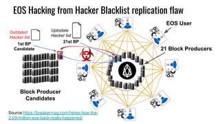 What the hell is wrong with EOS? | PPT