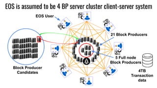 What the hell is wrong with EOS? | PPT