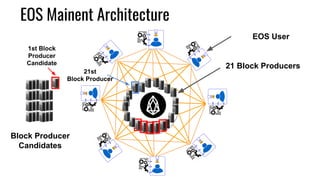 What the hell is wrong with EOS? | PPT