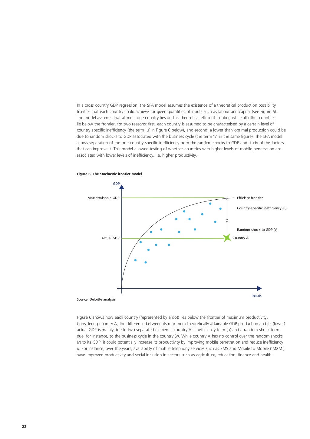 What the impact of mobile telephone on economic growth