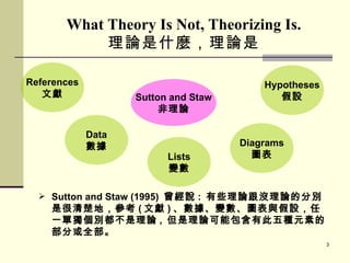 What theory is not, theorizing is | PPT