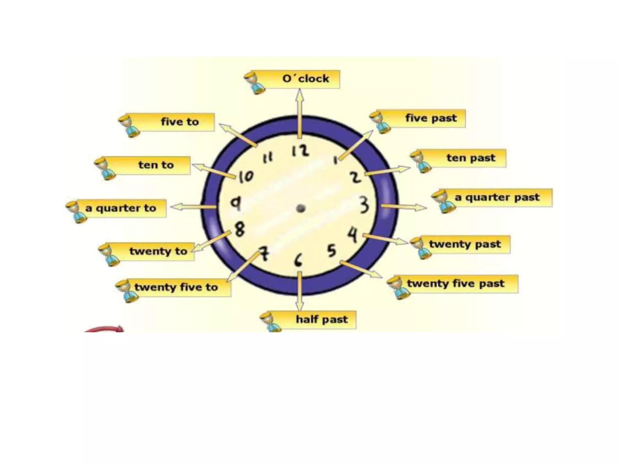What time is it? | PPT