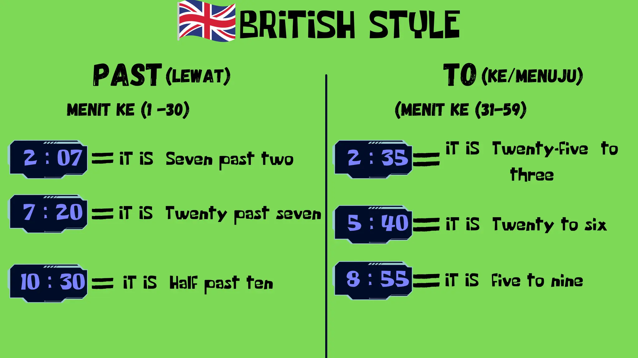 What time is it ( Materi dan worksheet pembelajaran kelas 7) | PDF