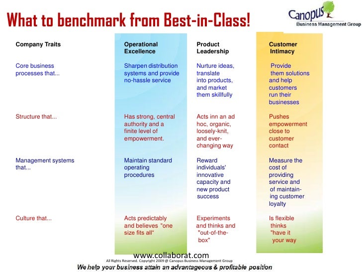 What To Benchmark From Best In class what-to-benchmark-from-best-in-class