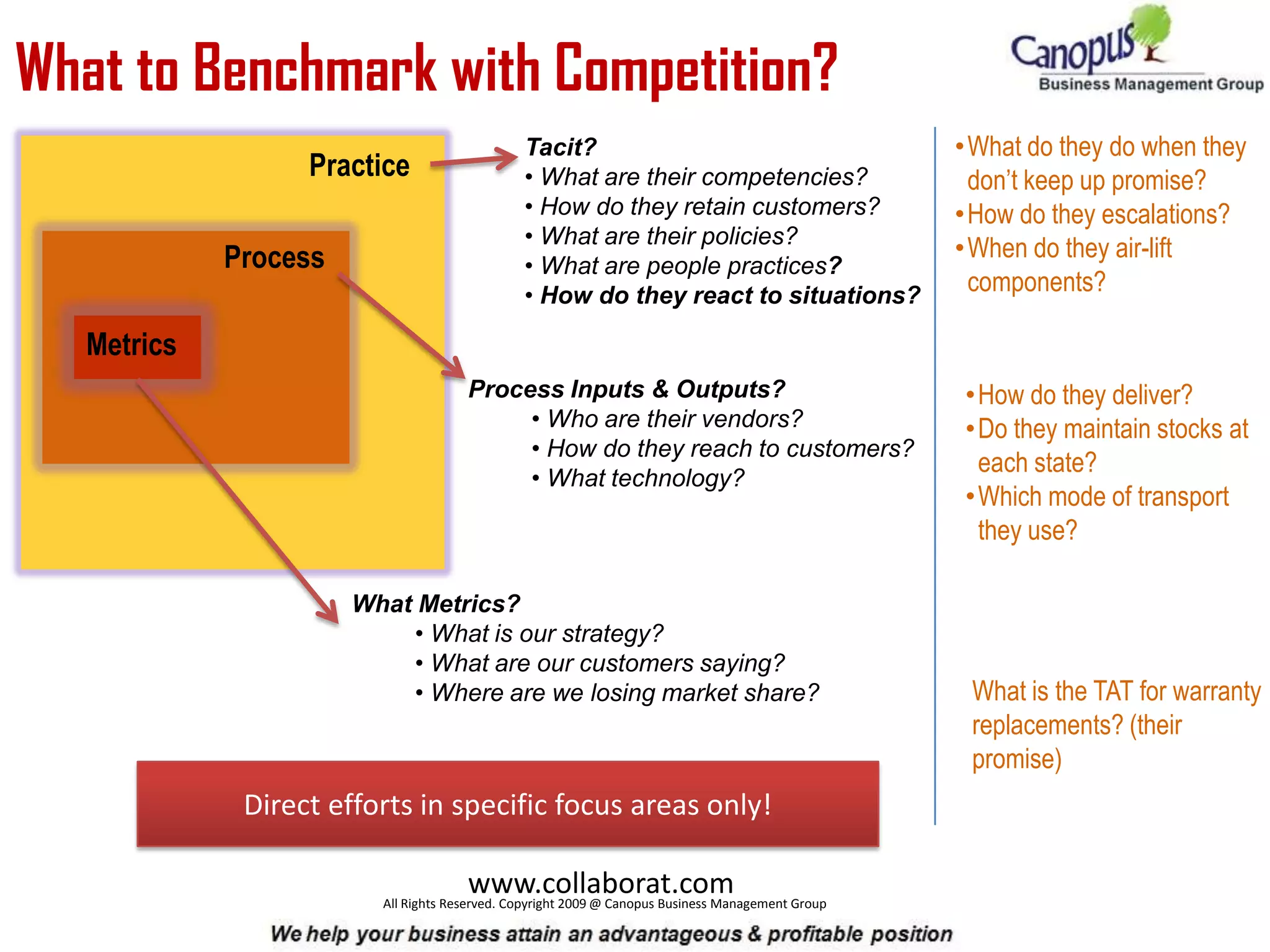 What to benchmark with competition | PPTX