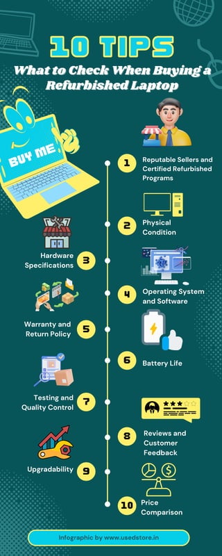 What to Check When Buying a Refurbished Laptop.pdf