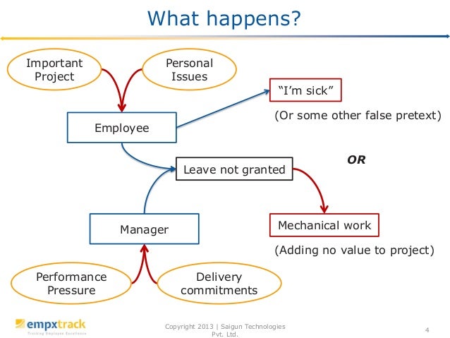 Leave Management System that helps managers deliver projects on time