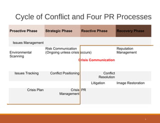 What to do when the media comes knocking: Crisis Communication Basics | PPT