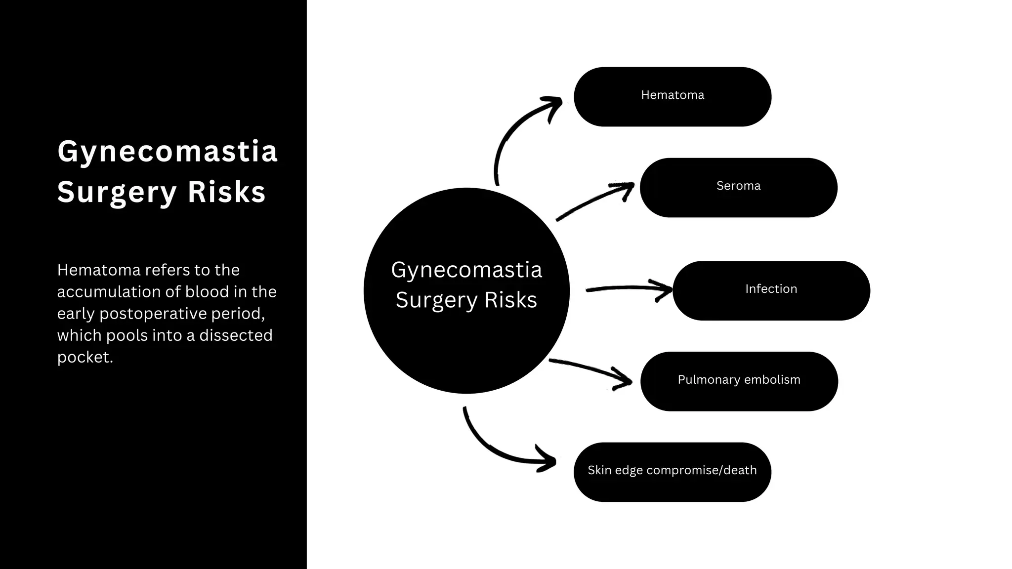 What to Expect After Gynecomastia Surgery | PPTX