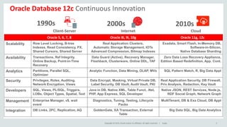 What_to_expect_from_oracle_database_12c | PPT