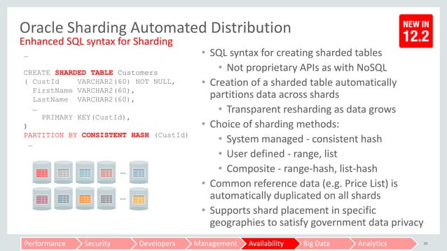 What_to_expect_from_oracle_database_12c | PPT