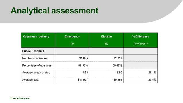 What to expect in AR-DRG Version 10.0 | PDF | Pregnancy | Reproductive ...