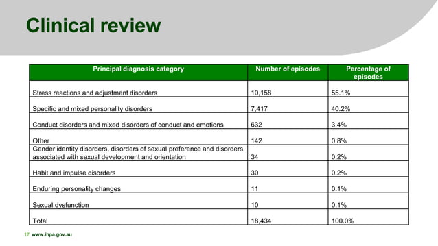 What to expect in AR-DRG Version 10.0 | PDF | Pregnancy | Reproductive ...