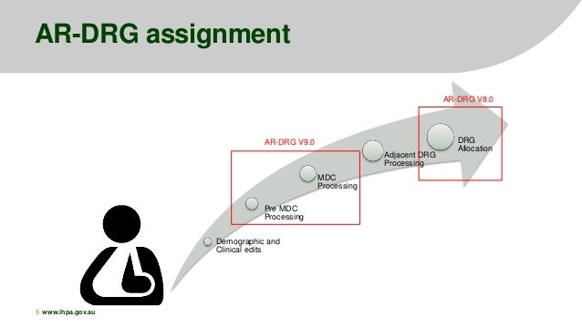 What to expect in AR-DRG Version 10.0