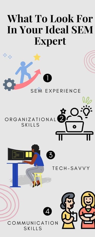 What To Look For In Your Ideal SEM Expert.pdf